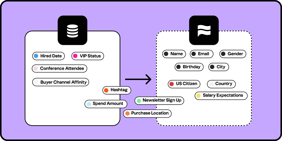 Custom Member Data – Community Custom Member Data – Community