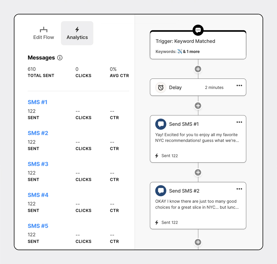 [Flows] Keyword Response – Community
