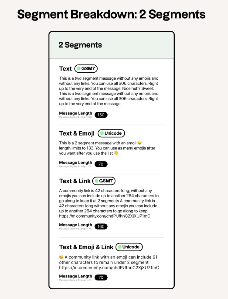 Segment Breakdowns: Visual Examples – Community
